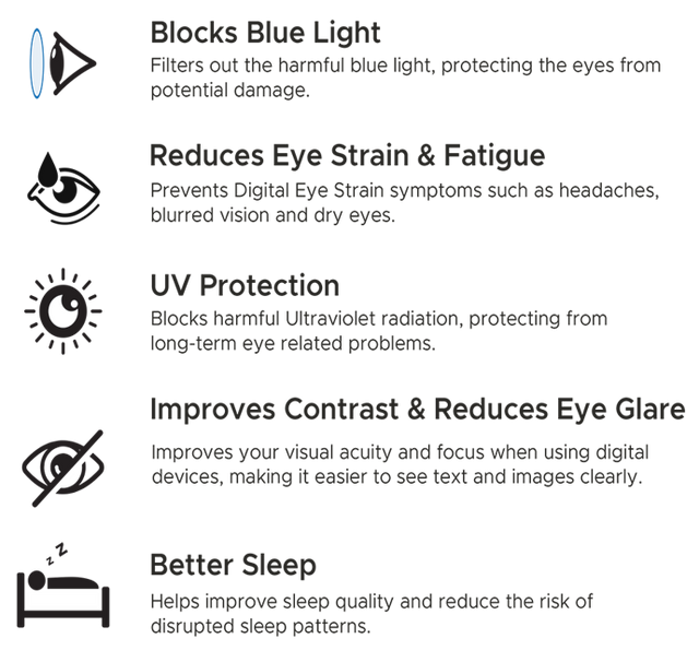 Specsmakers Blue Zero Unisex Computer Glasses Full Frame Rectangle Med ...