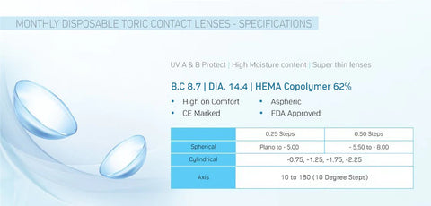 Buy Contact Lenses Online | Specsmakers